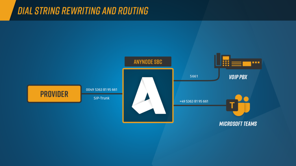 Technische Daten - anynode - The Software SBC