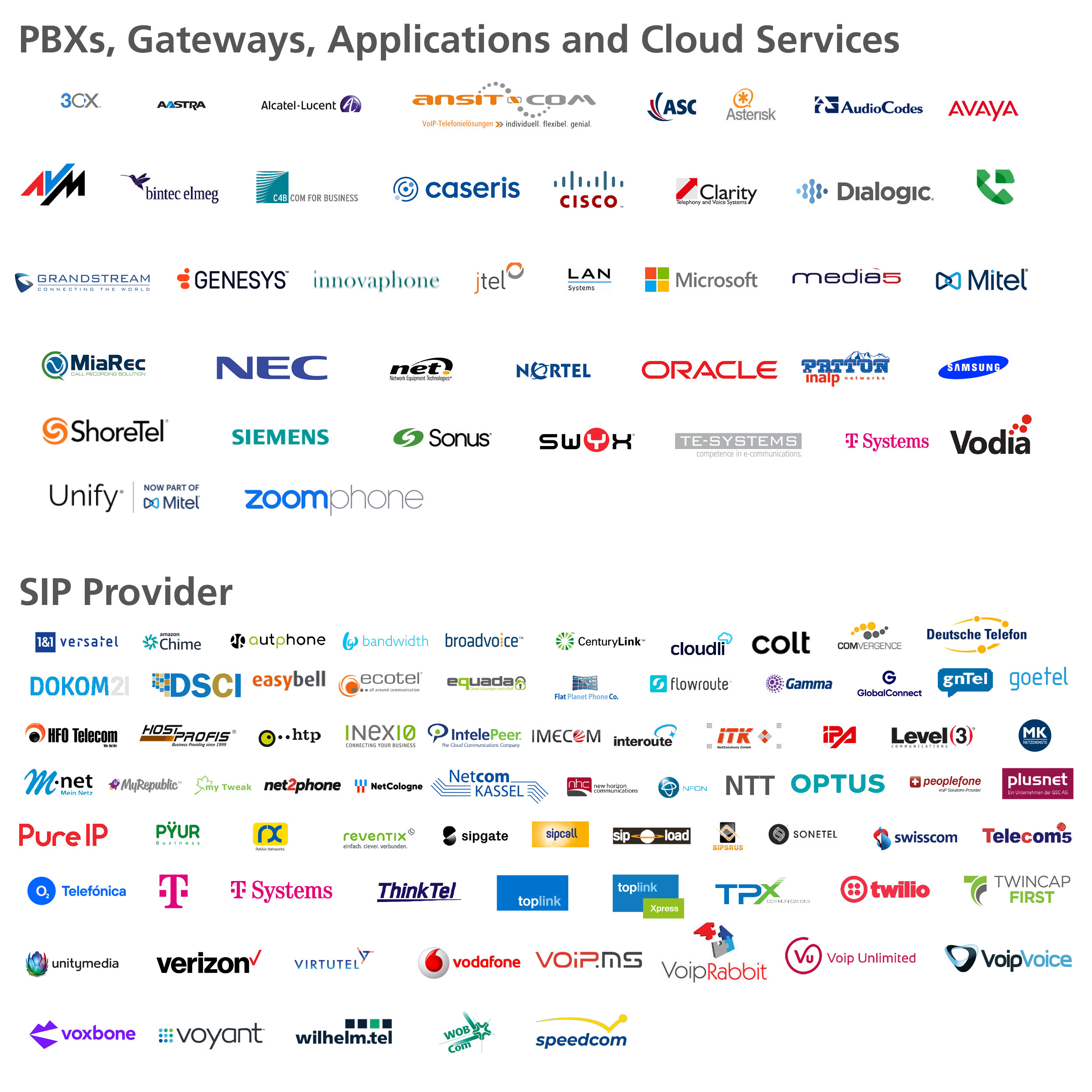 Kompatibilität - anynode - The Software SBC